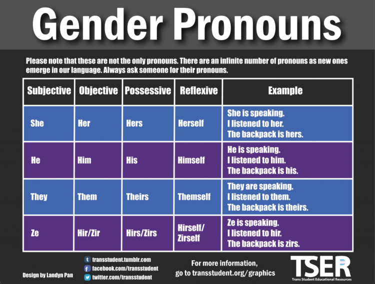 Q & A on pronoun allyship